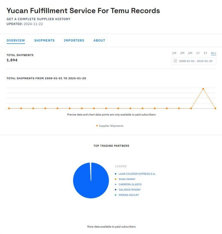 Yucan Fulfillment Service for Temu: Your Ultimate Logistics Solution ...
